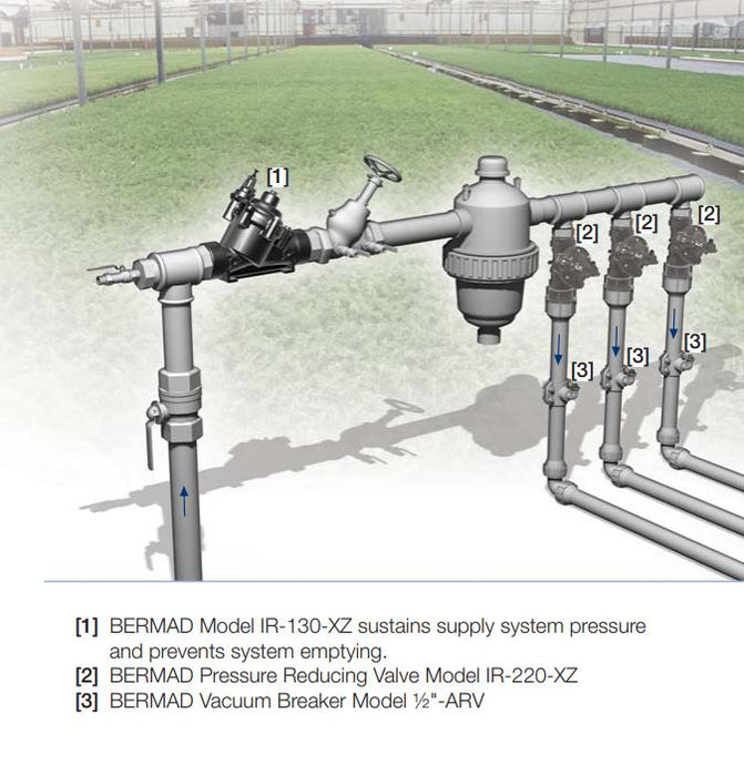 Bermad Valves Australia | Shop Online