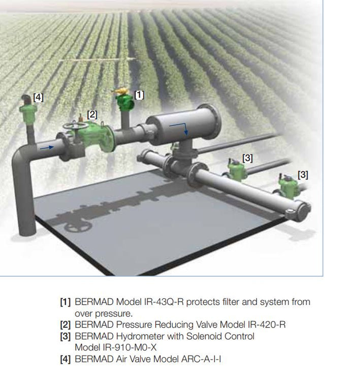 Bermad Valves Australia | Shop Online