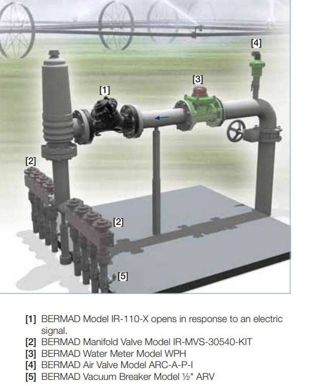 Bermad Valves Australia | Shop Online