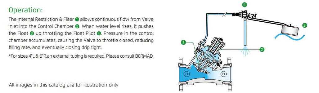Bermad IR-150-60 Plastic Reservoir Level Control Valve | Shop Online