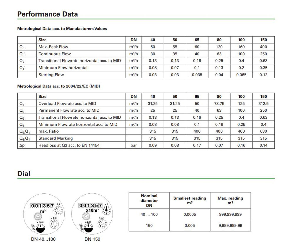 Bermad Sensus Meiastream Plus Water Meter for Potable Water | Shop Online
