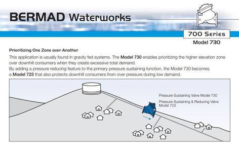 Bermad WW-730 Hydraulic Pressure Relief/Sustaining Valve | Shop Online