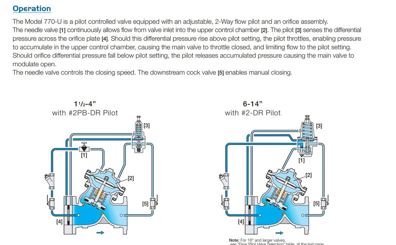 Bermad WW-770-U Hydraulic Flow Control Valve | Shop Online