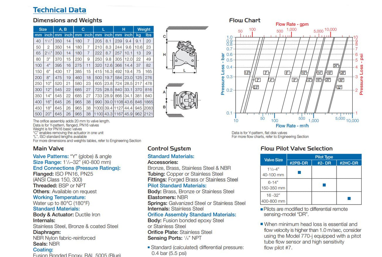 Bermad WW-770-U Hydraulic Flow Control Valve | Shop Online