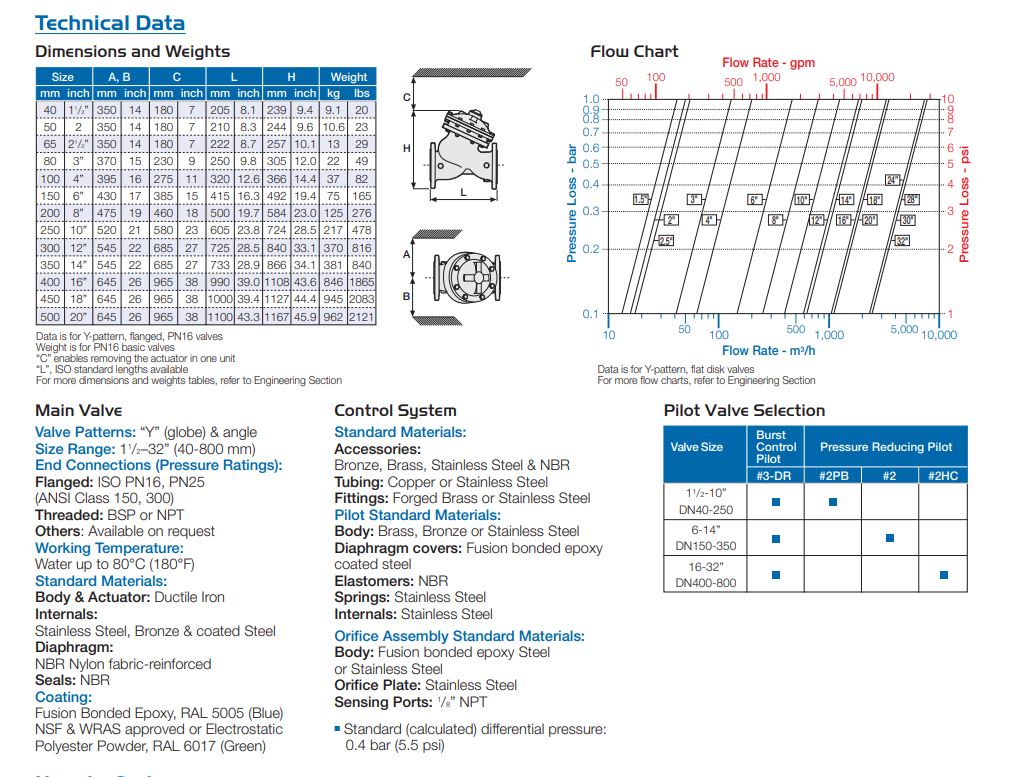 Bermad WW-790-M Hydraulic Burst/Pressure Reducing Valve | Shop Online