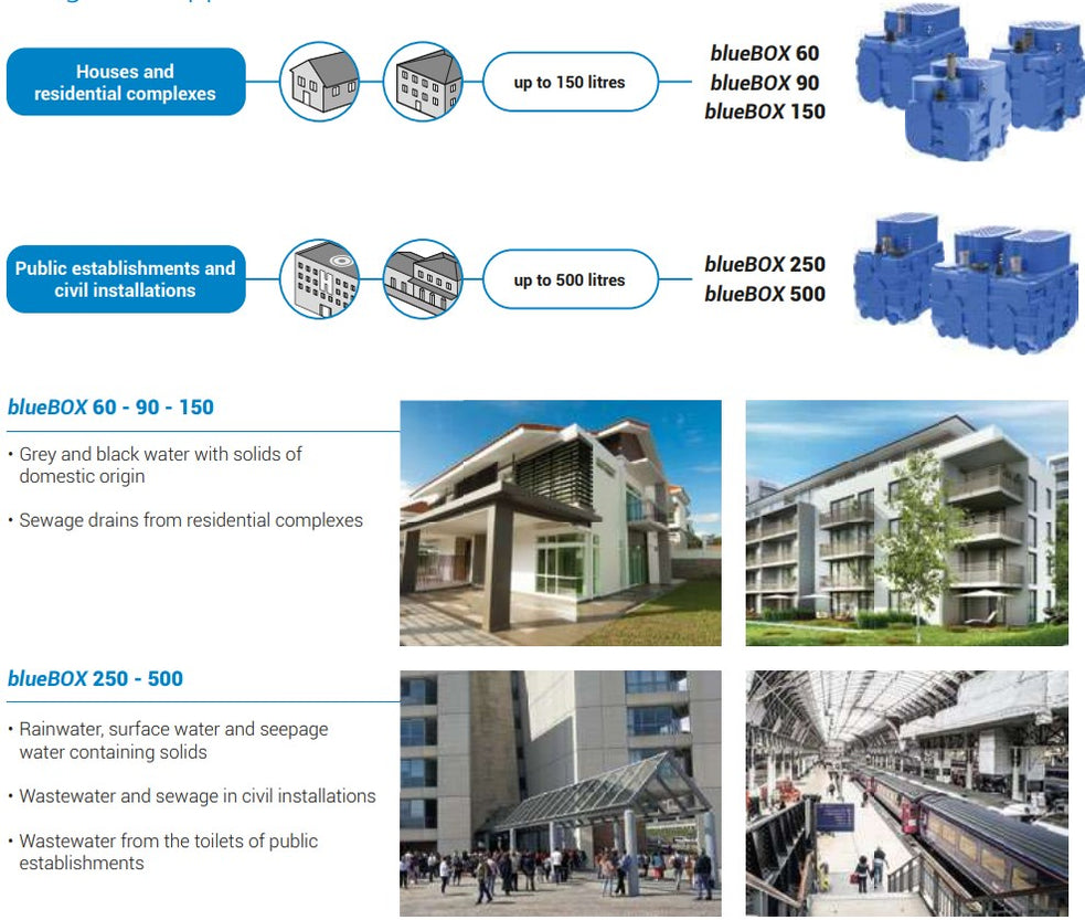 Zenit ZENBLUE 250L Wastewater Lifting Station with GR Blue 100 Grinder ...