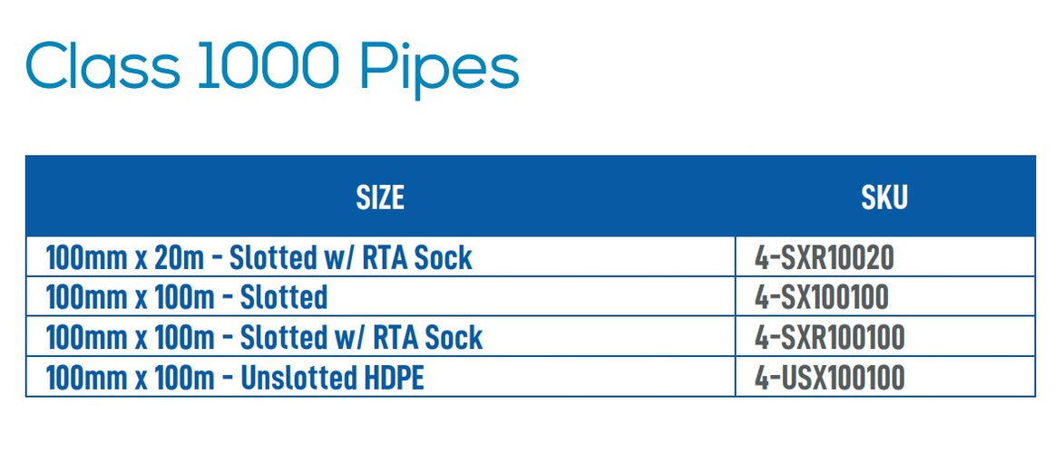 Class 1000 HDPE Subsoil Drainage Pipe 100mm | Shop Online