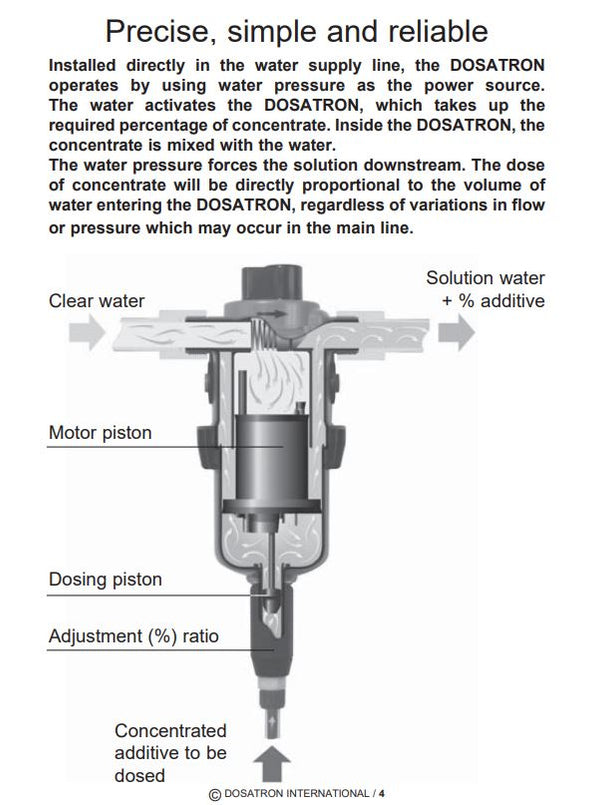 Dosatron D45RE3000 0.03%-0.10% Chemical Dosing Pump