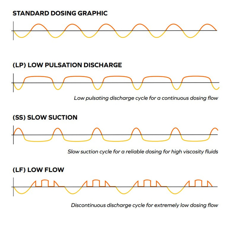 Dositec Electromagnetic Diaphragm Dosing Pumps | Shop Online