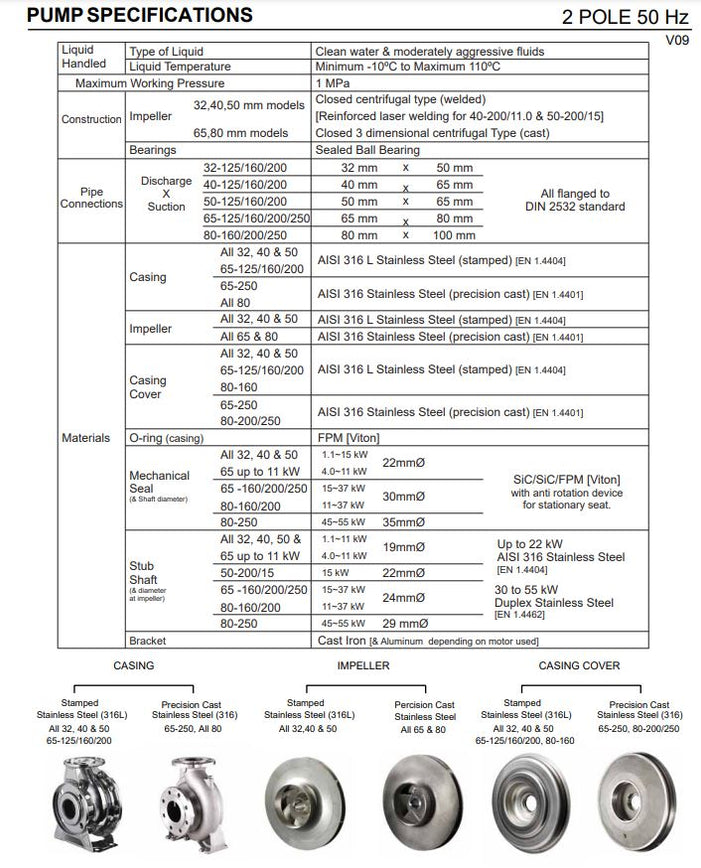 Ebara 40mm 3LS 316SS Centrifugal Pumps | Shop Online