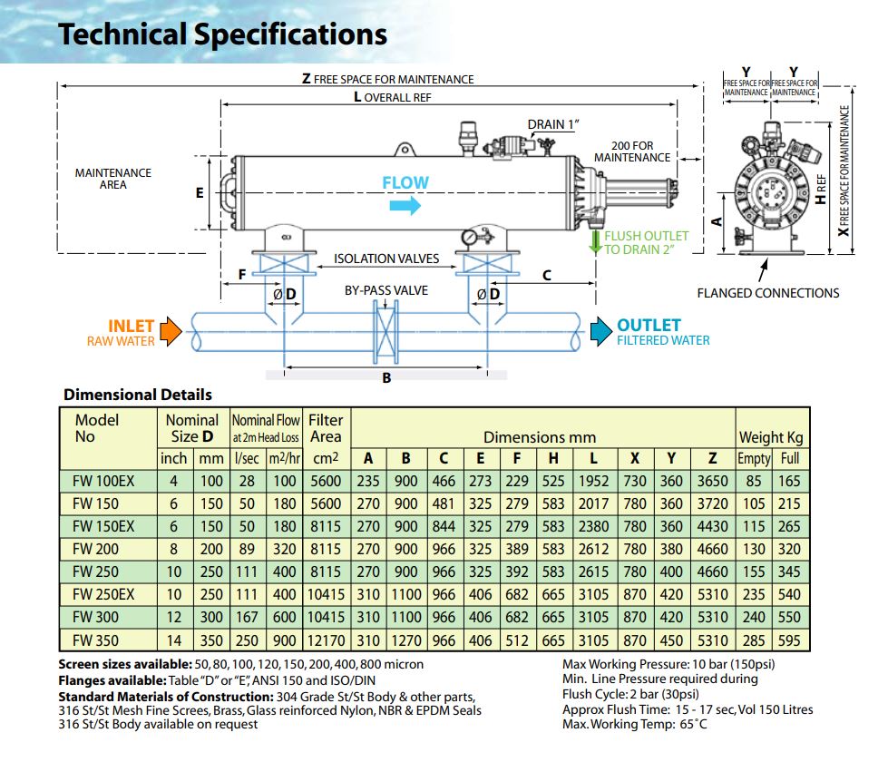 Filtaworx FW250 250mm Self Cleaning Screen Filters