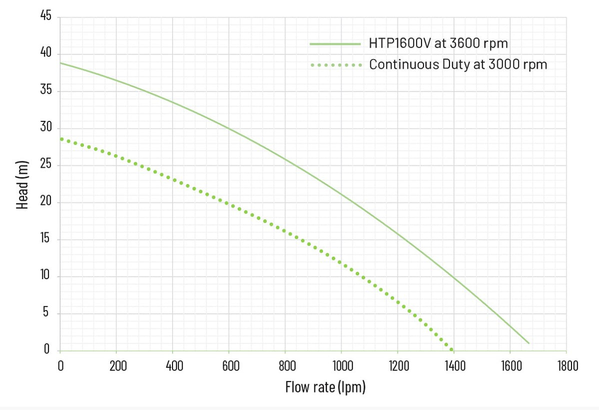 Onga Pumps Australia | Shop Online
