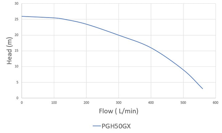 Pumpmaster Pumps Store Australia | Shop Online