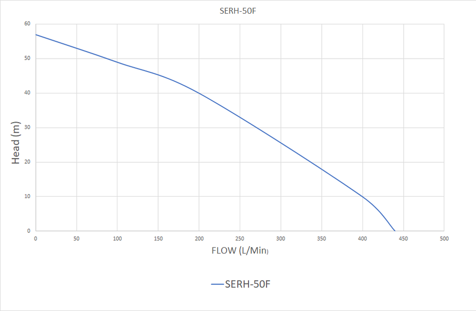 Pumpmaster Pumps Store Australia | Shop Online