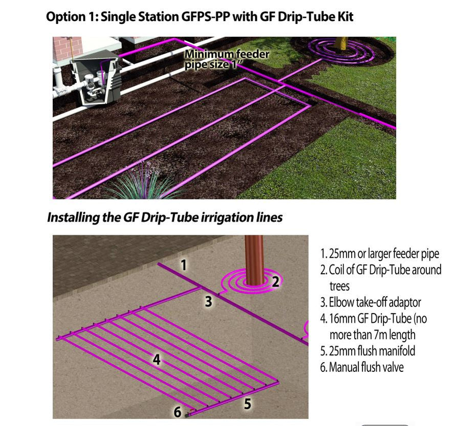 EZGREY GFPS-S1 Above Ground Grey Water Diversion System with Dripline ...