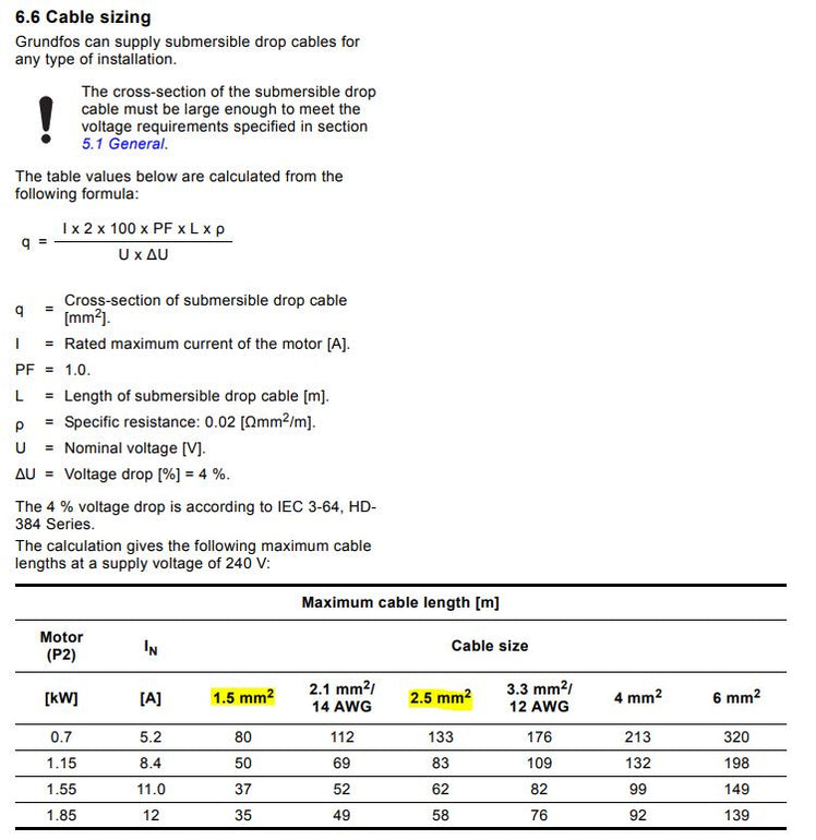 Rubberflex Submersible Electrical Cable 2C+E | Shop Online