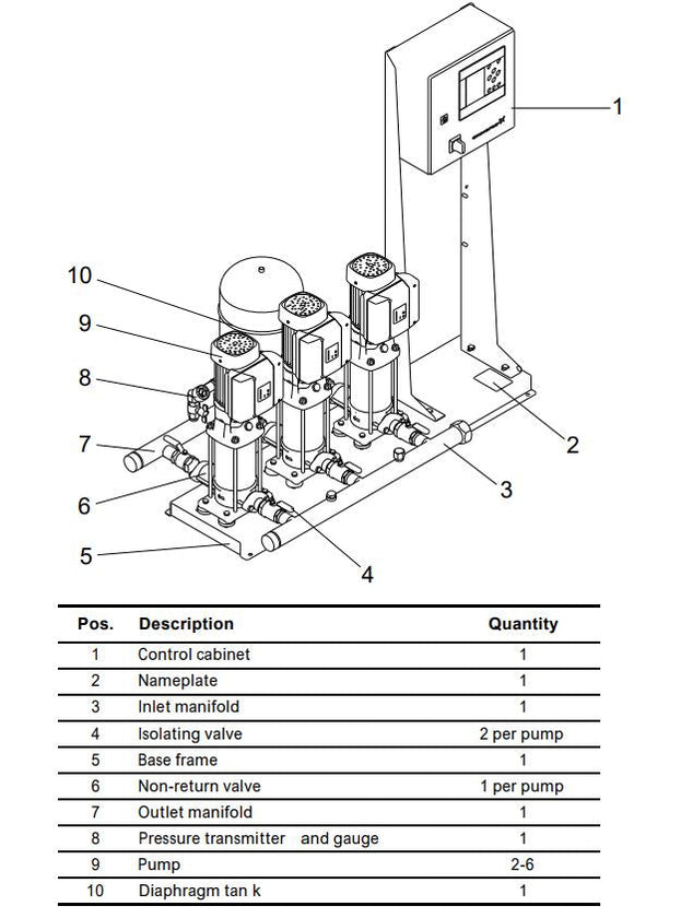 Grundfos Hydro MPC-E Triple CRIE15 Packaged Pressure Pump | Shop Online