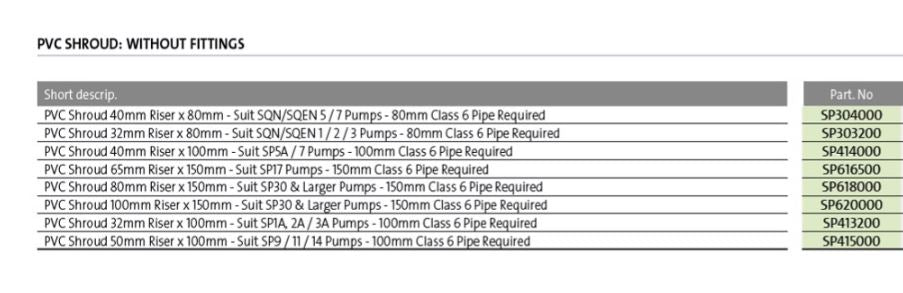 Grundfos PVC Shroud Kits for Bore Pumps | Shop Online