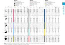 Hunter Pro-Spray Pop-Up Sprinklers with MP Rotator Combo | Shop Online