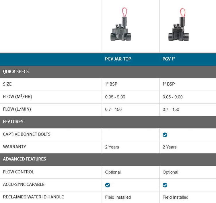 Hunter PGV 25mm Square Top Solenoid Valves | Shop Online