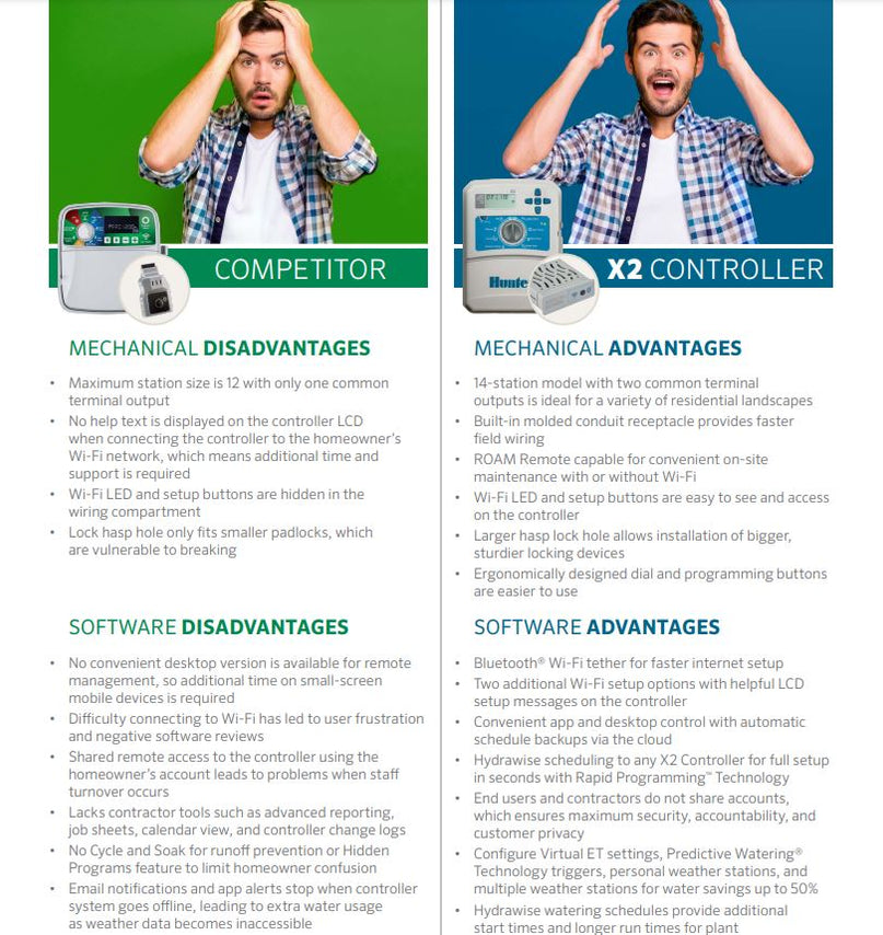 Hunter X2 WIFI Irrigation Controller with X2-WAND | Shop Online