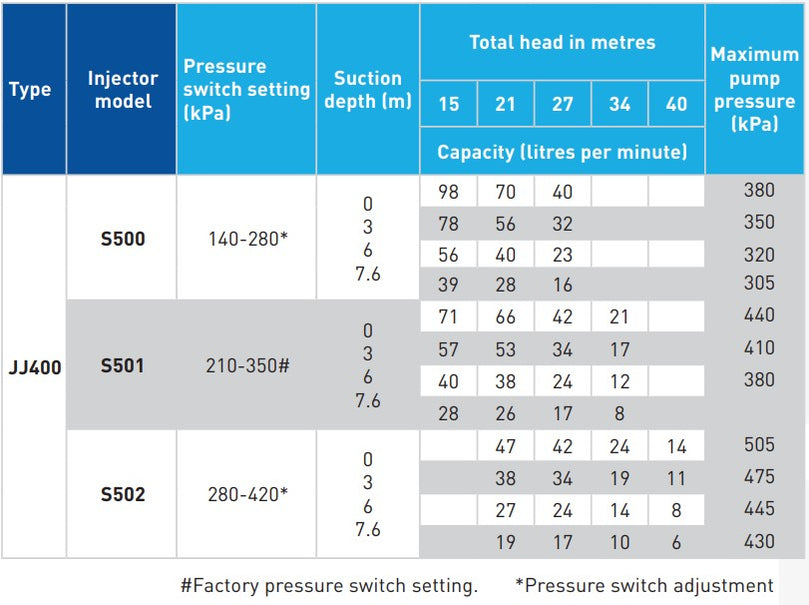 Onga Pumps Australia | Shop Online