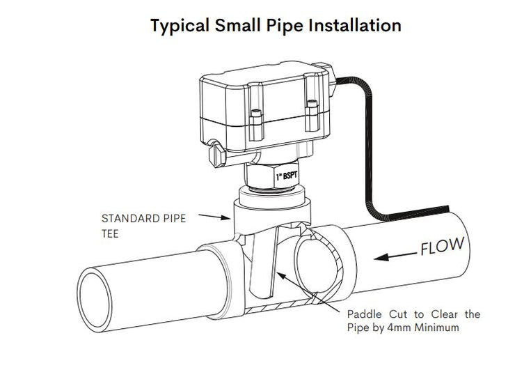 Kelco Flow Switches | Shop Online - Full Range!