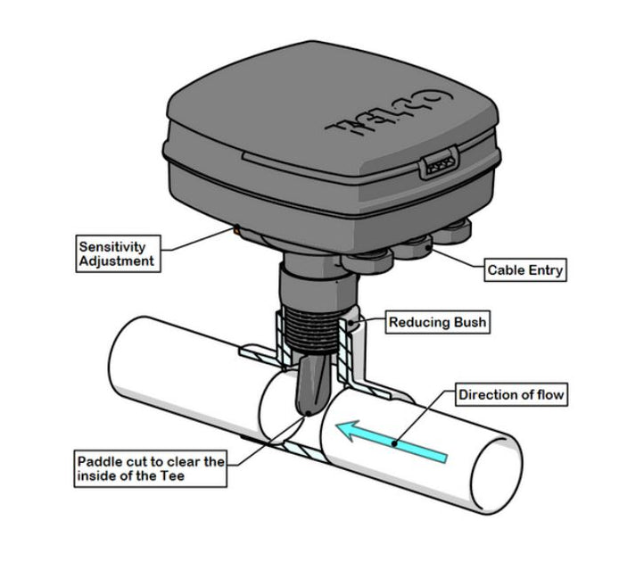 Kelco Flow Switches | Shop Online - Full Range!