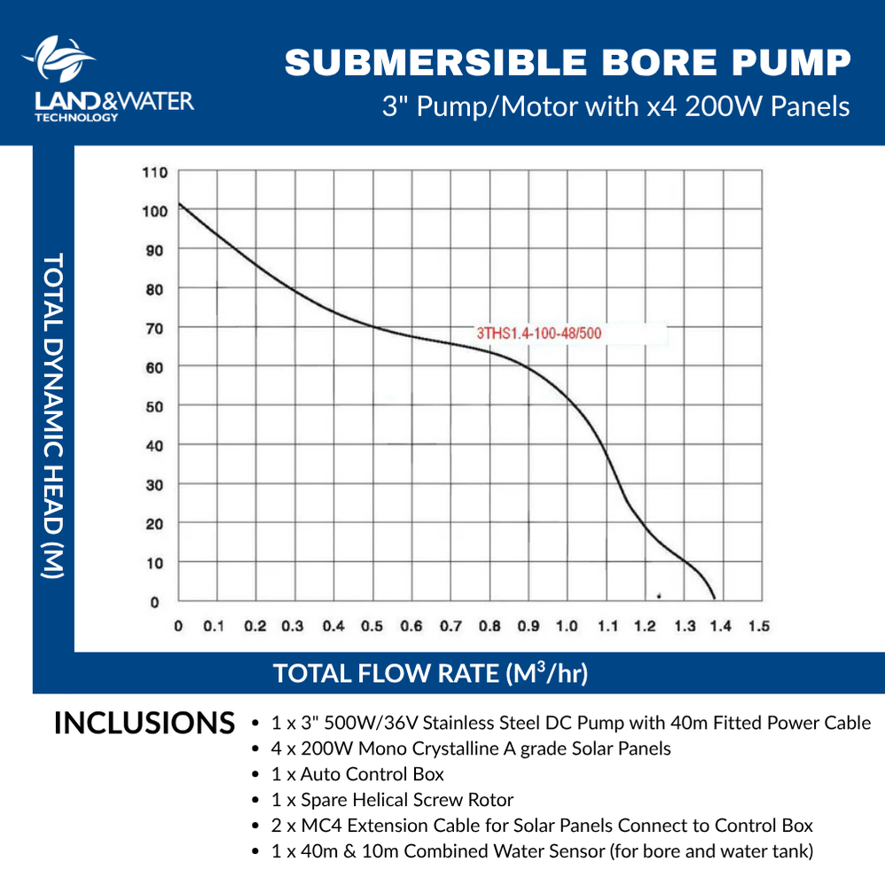 Submersible Bore Pumps | Shop Online