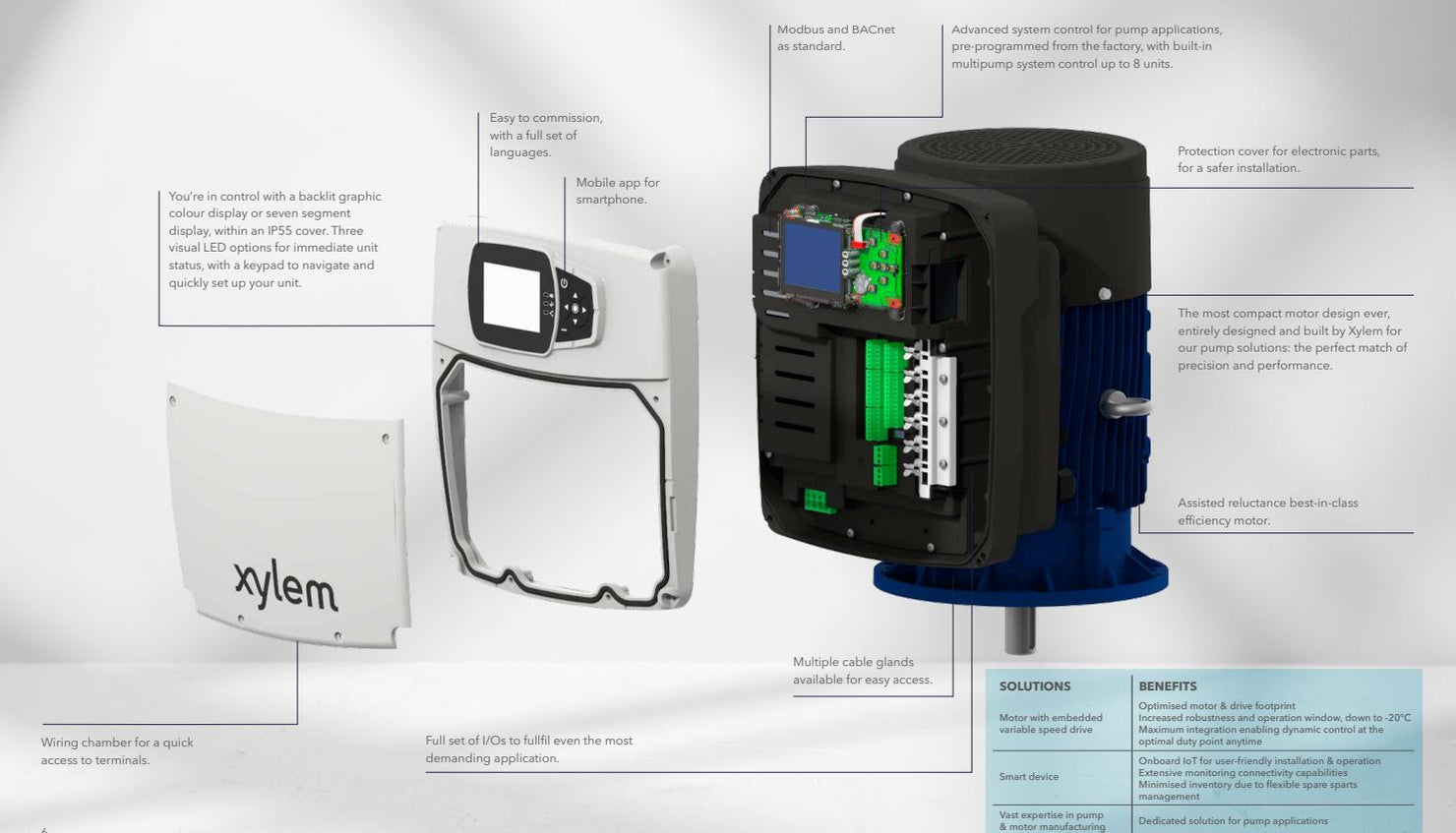 Lowara Hydrovar SVX 5 Variable Speed Multistage Pumps | Shop Online