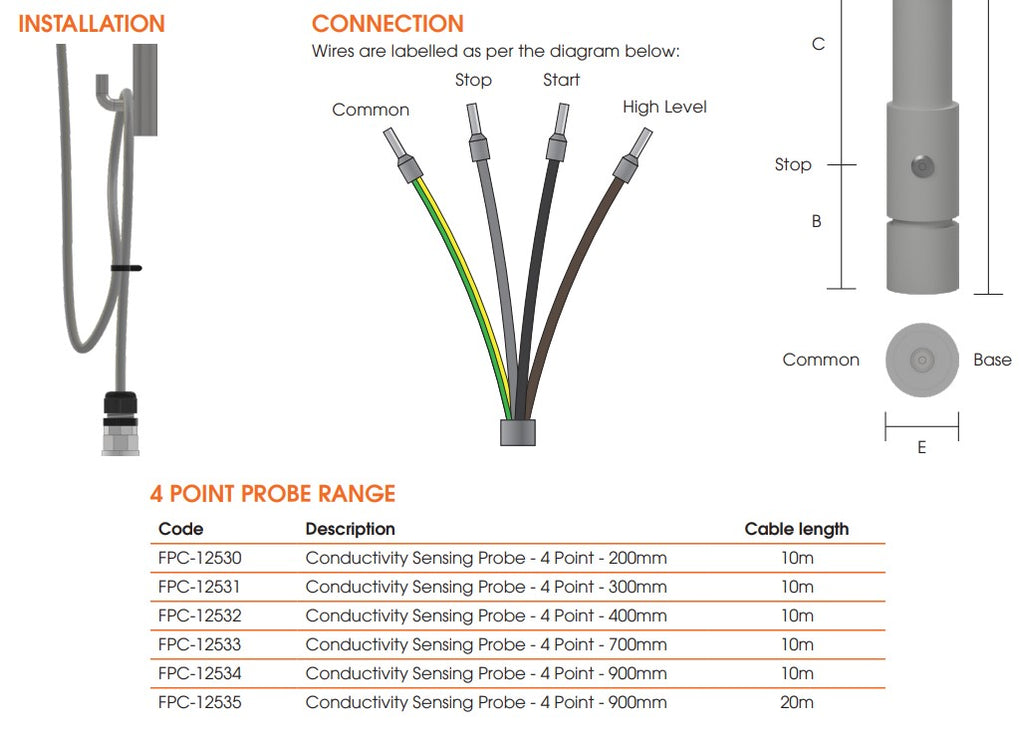 Matelec Pump & Control Solutions | Shop Online