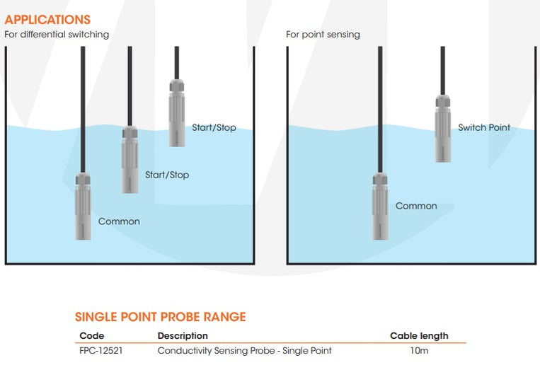 Matelec Pump & Control Solutions | Shop Online