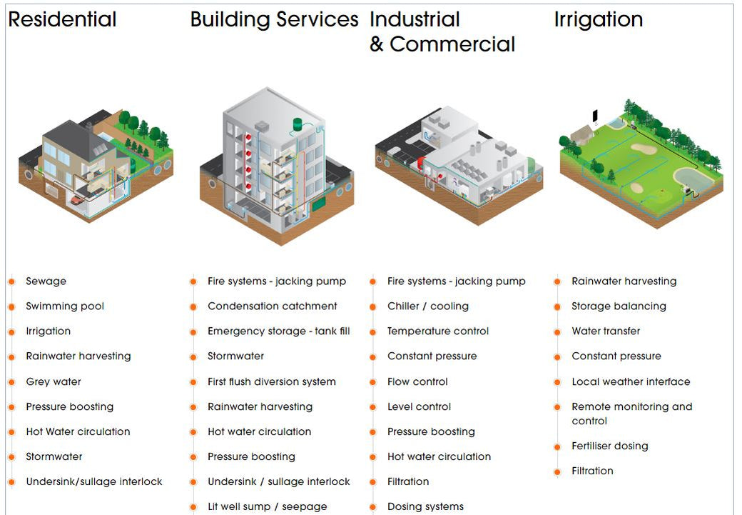Matelec FPC-82243 415v HydroSTART Dual Pump Controller (Range 0.1-16 Amp)