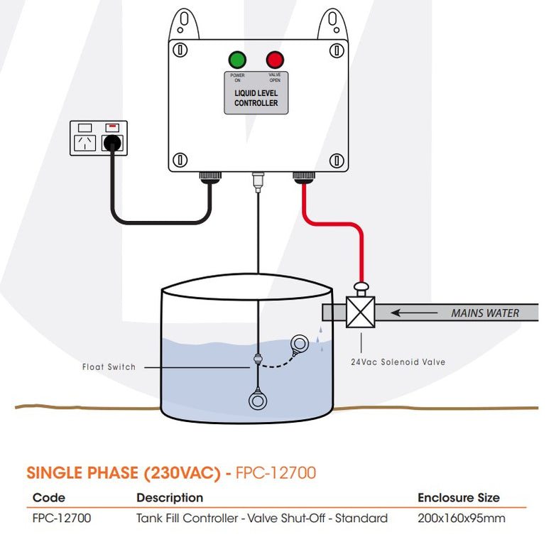 Matelec Pump & Control Solutions | Shop Online