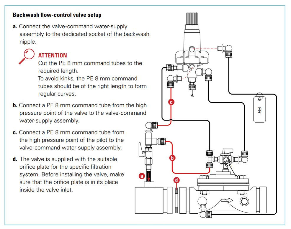 Netafim SandStorm 16" Fully Automatic Media Filter System