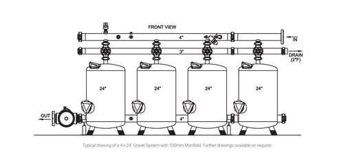 Netafim SandStorm 24" Fully Automatic Media Filter System