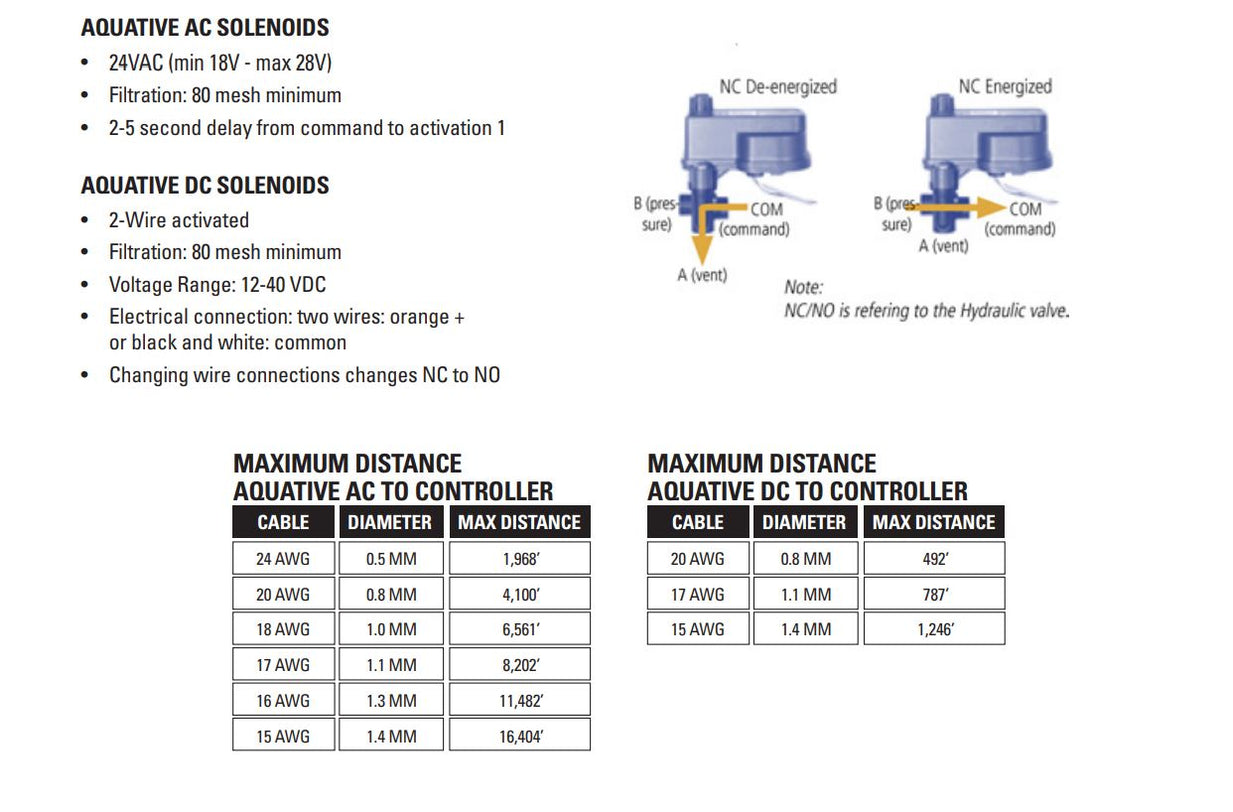 Netafim SandStorm 12" Fully Automatic Media Filter System