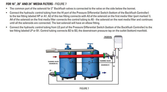 Netafim SandStorm 24" Fully Automatic Media Filter System