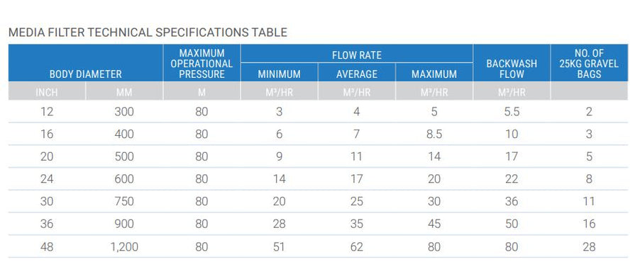 Netafim SandStorm 20" Fully Automatic Media Filter System