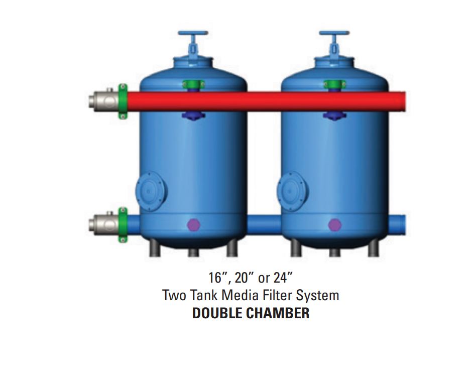 Netafim SandStorm 24" Fully Automatic Media Filter System