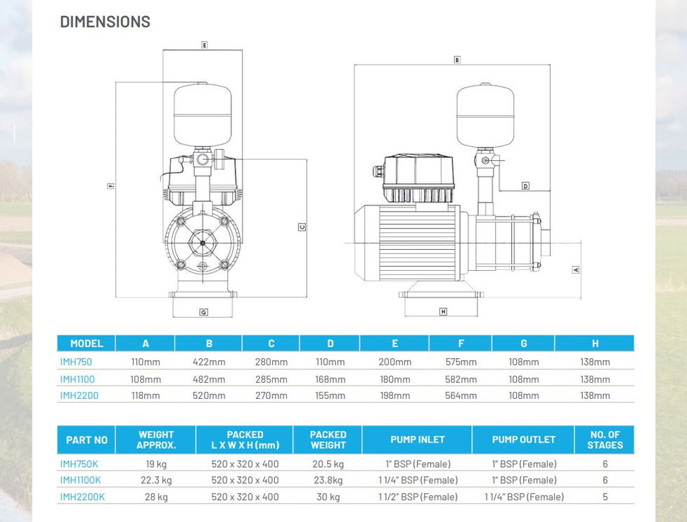 Onga IMH2200K Intellimaster High Flow Variable Speed Irrigation Pump ...