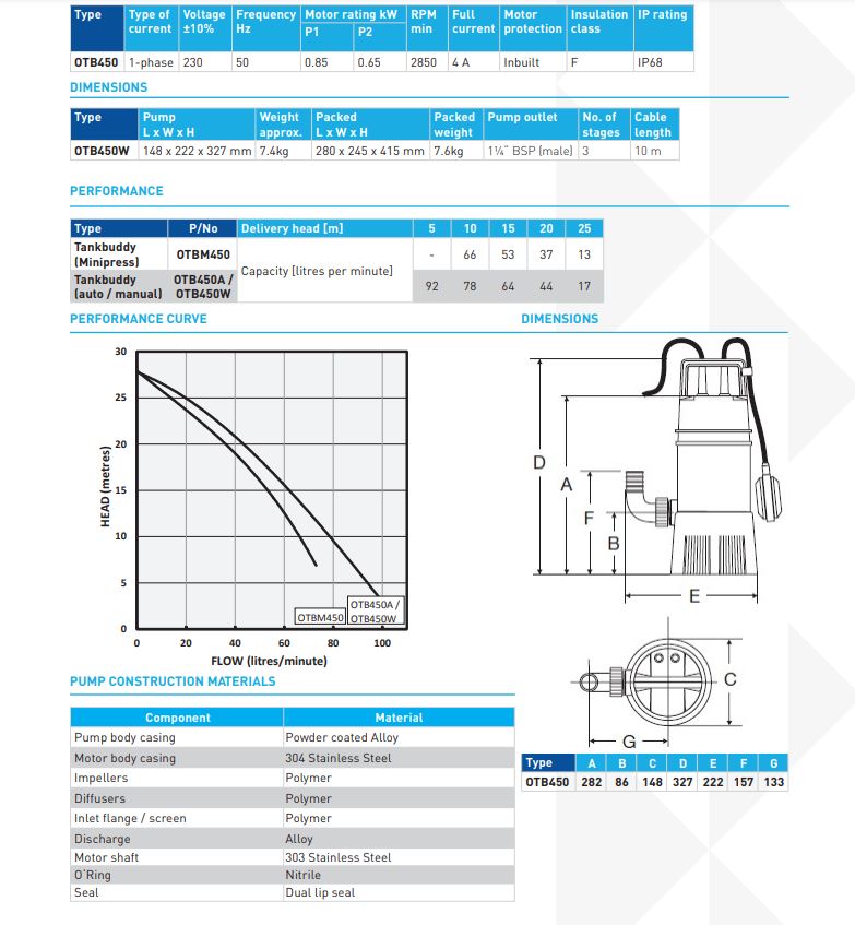 Onga Tankbuddy OTB450W Submersible Pump | Shop Online