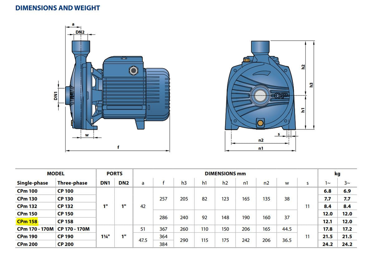 Pedrollo CPM158 0.75kW (1HP) 240v Centrifugal Pumps | Shop Online