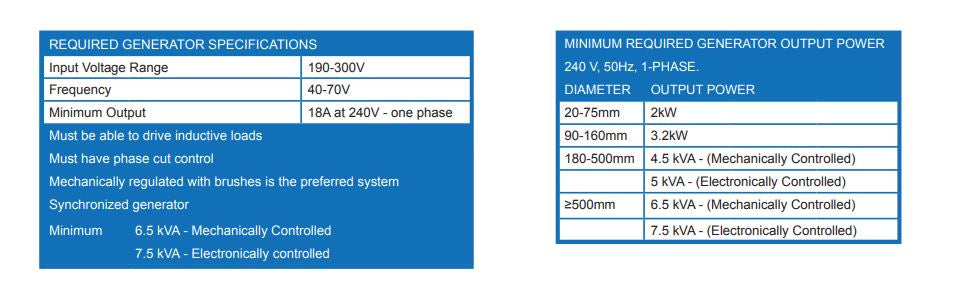 Plasson Polymatic Plus USB Electrofusion Control Boxes | Shop Online