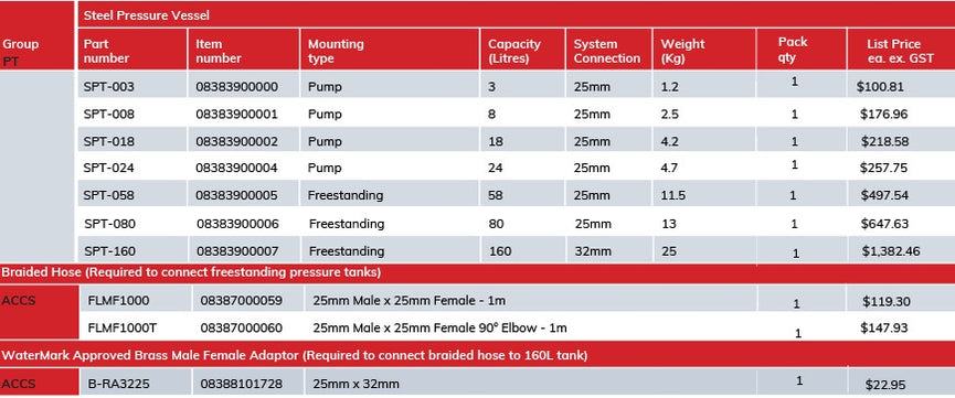 Pumpmaster Pumps Store Australia | Shop Online