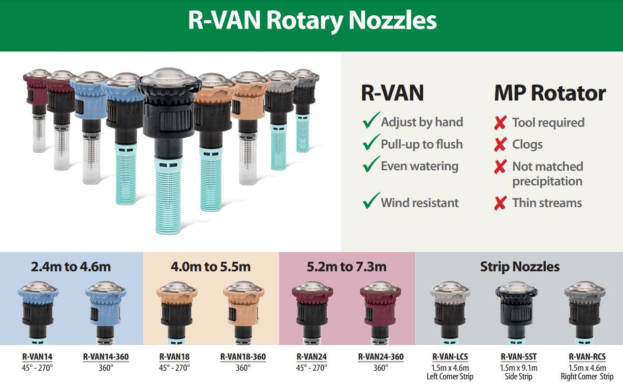 Rain Bird R-Van14 Adjustable Rotary Nozzles | Shop Online