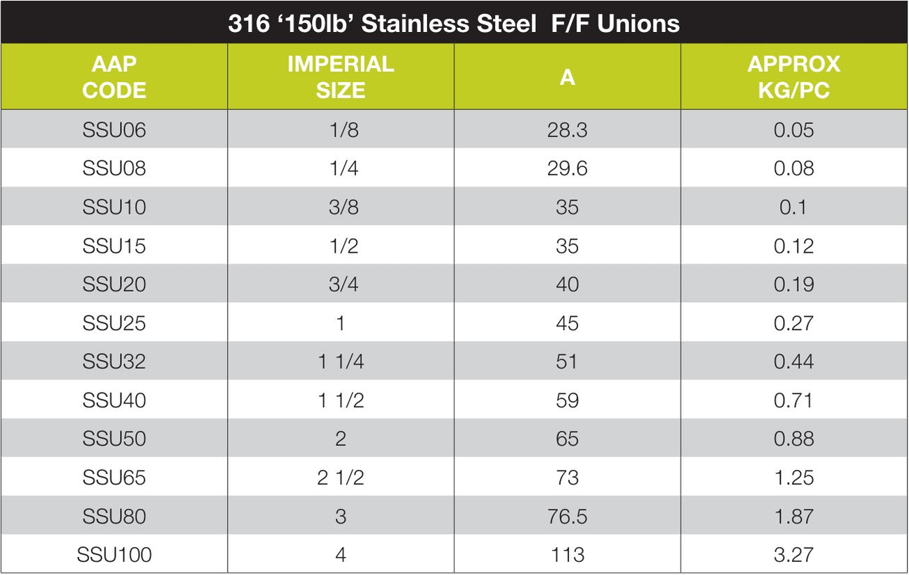 Stainless Steel 316 BSP Barrel Union - Female | Shop Online