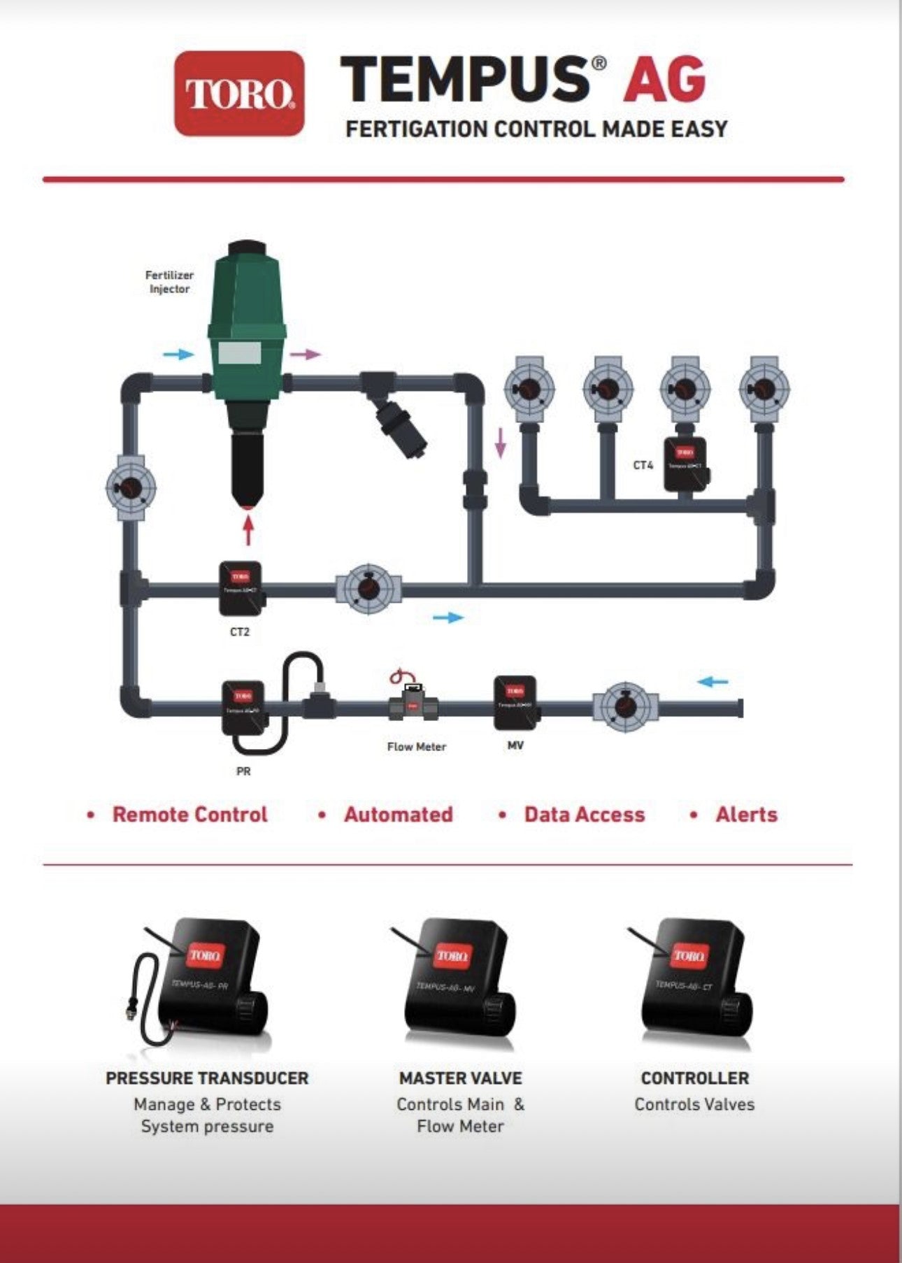 Toro Tempus AG-CT Battery Powered DC Controllers