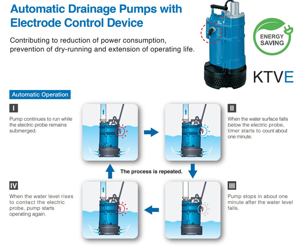Tsurumi KTVE Series Energy Saving Automatic Submersible Drainage Pump ...