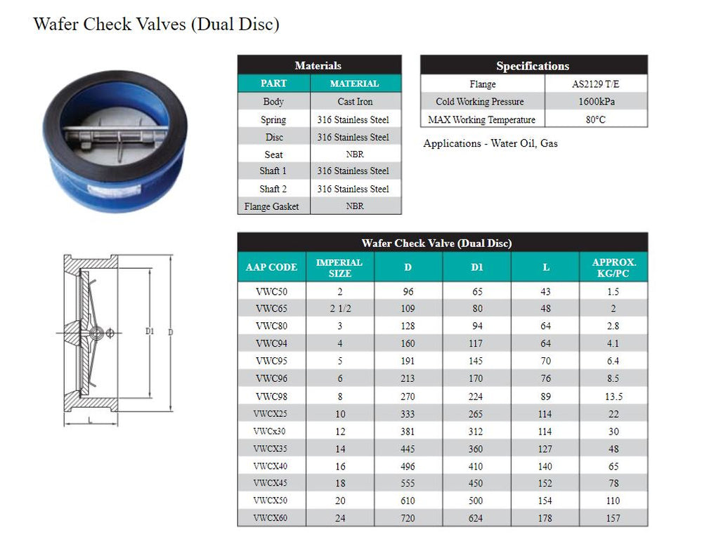 Irrigation Check Valves | Shop Online